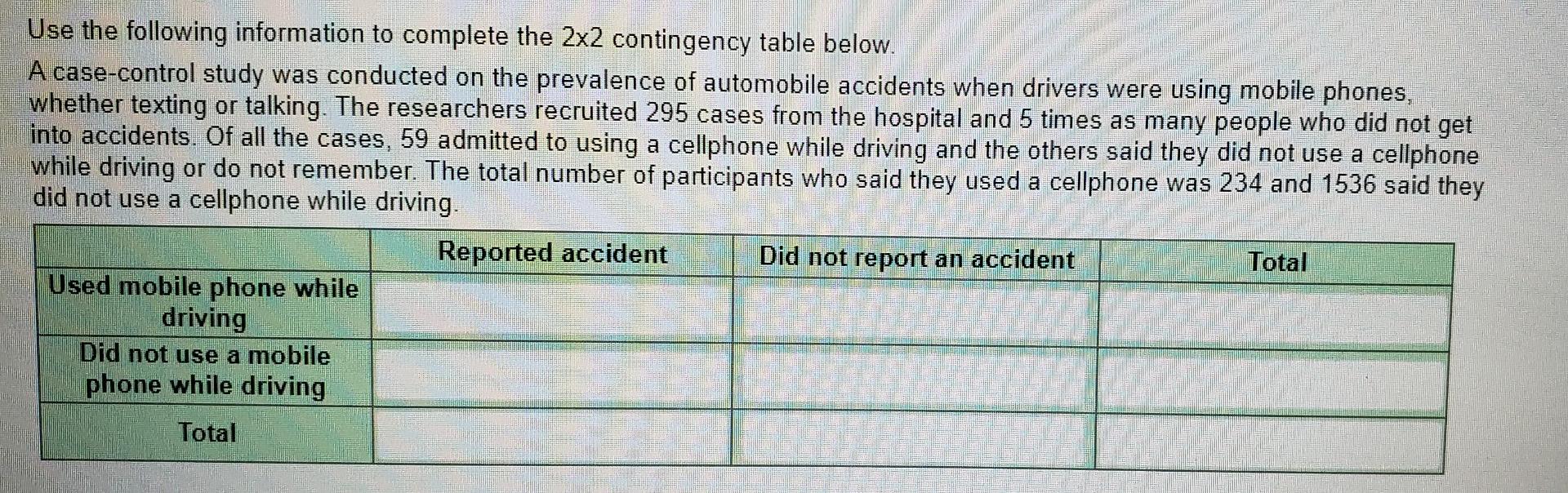 Solved Use the following information to complete the 2x2 | Chegg.com