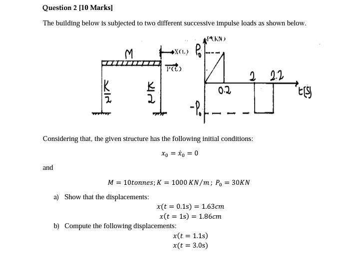 Solved Question 2 [10 Marks] The building below is subjected | Chegg.com