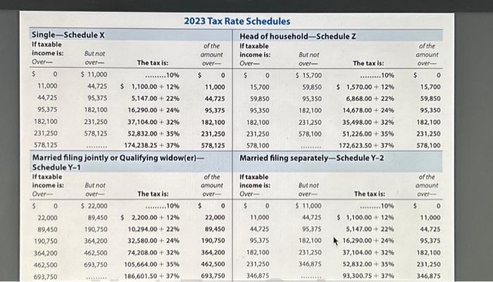 Solved Tax Drill - Computation of Kiddie Tax In 2023 , Jack, | Chegg.com
