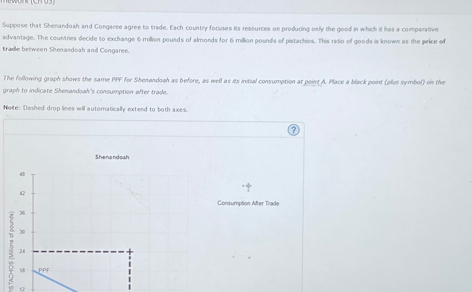 Solved Suppose that Shenandoah and Congaree agree to trade. | Chegg.com