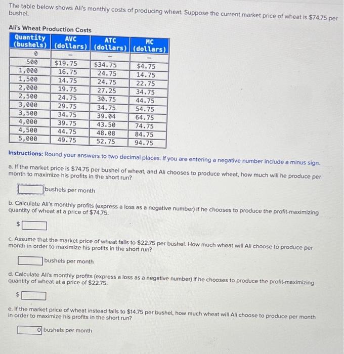 Solved The table below shows Ali's monthly costs of | Chegg.com