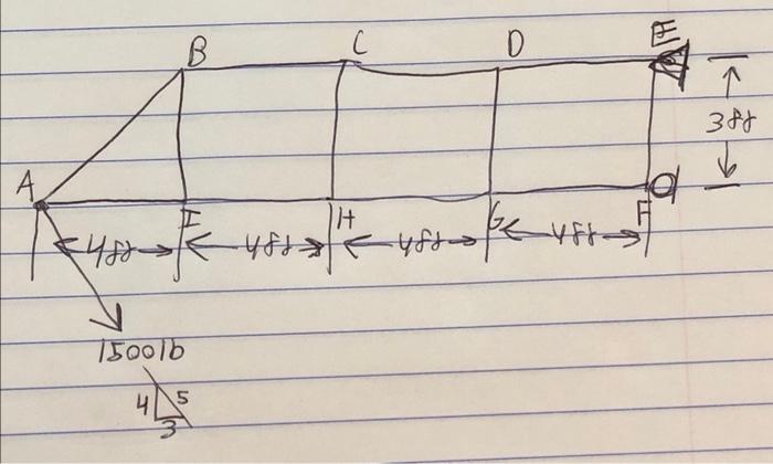 Solved Use method of sections to determine the forces in | Chegg.com