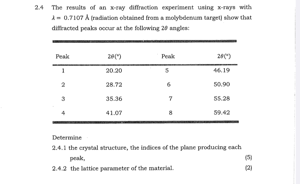 2.4 ﻿The results of an x-ray diffraction experiment | Chegg.com