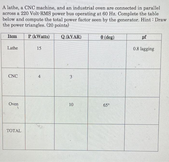 Solved A lathe, a CNC machine, and an industrial oven are | Chegg.com