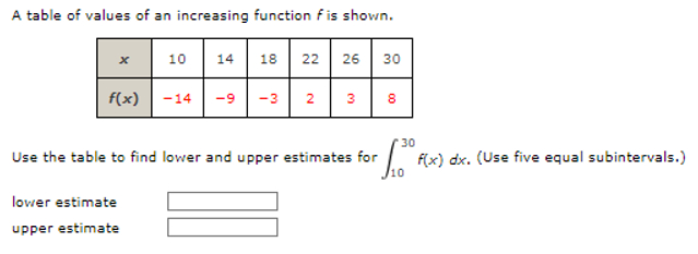 Solved A table of values of an increasing function f ﻿is | Chegg.com