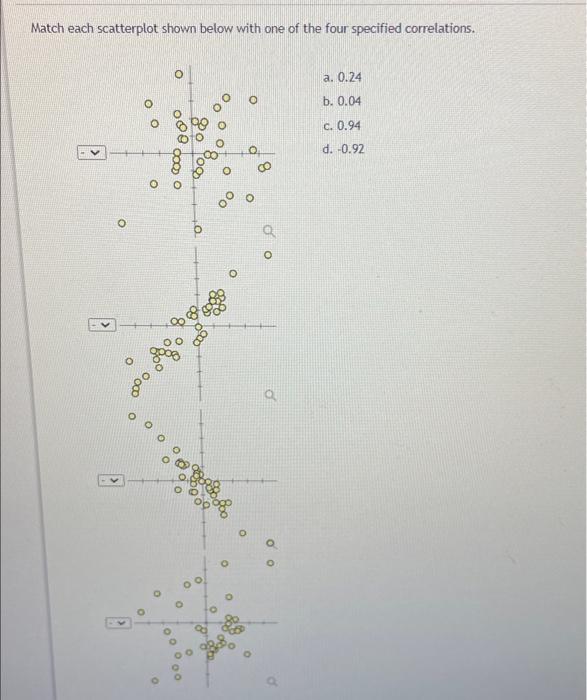 Solved Match each scatterplot shown below with one of the | Chegg.com