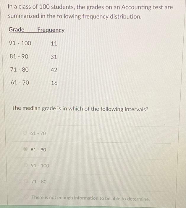 Solved In a class of 100 students, the grades on an | Chegg.com