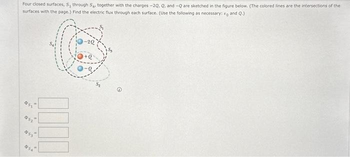Solved Four closed surfaces, S1, through S4, together with | Chegg.com