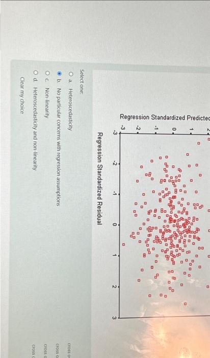Solved Dependent Variable: Aaression Select one: a. | Chegg.com