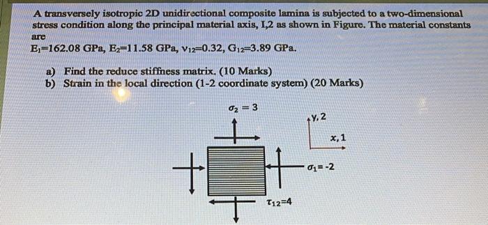 Solved A transversely isotropic 2D unidirectional composite | Chegg.com