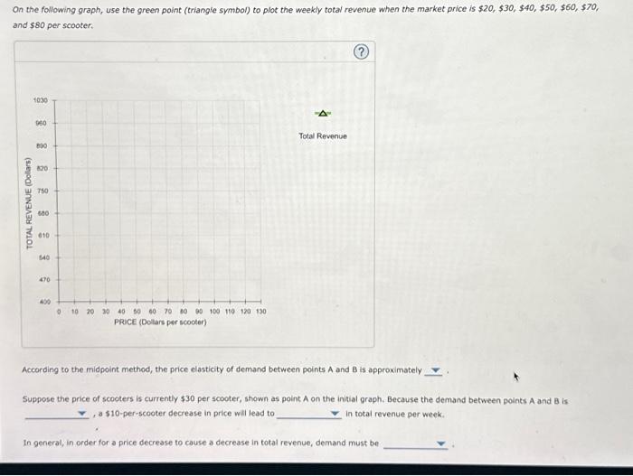 Solved On the following graph, use the green point (triangle | Chegg.com