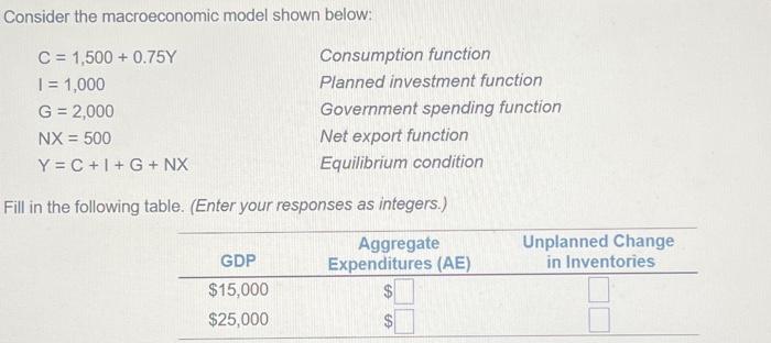 Solved Consider the macroeconomic model shown below: C = | Chegg.com