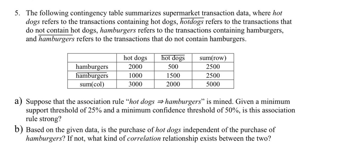 Solved The following contingency table summarizes | Chegg.com