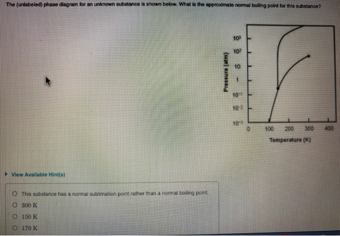 Solved The (unlabeled) phase diagram for an unknown | Chegg.com