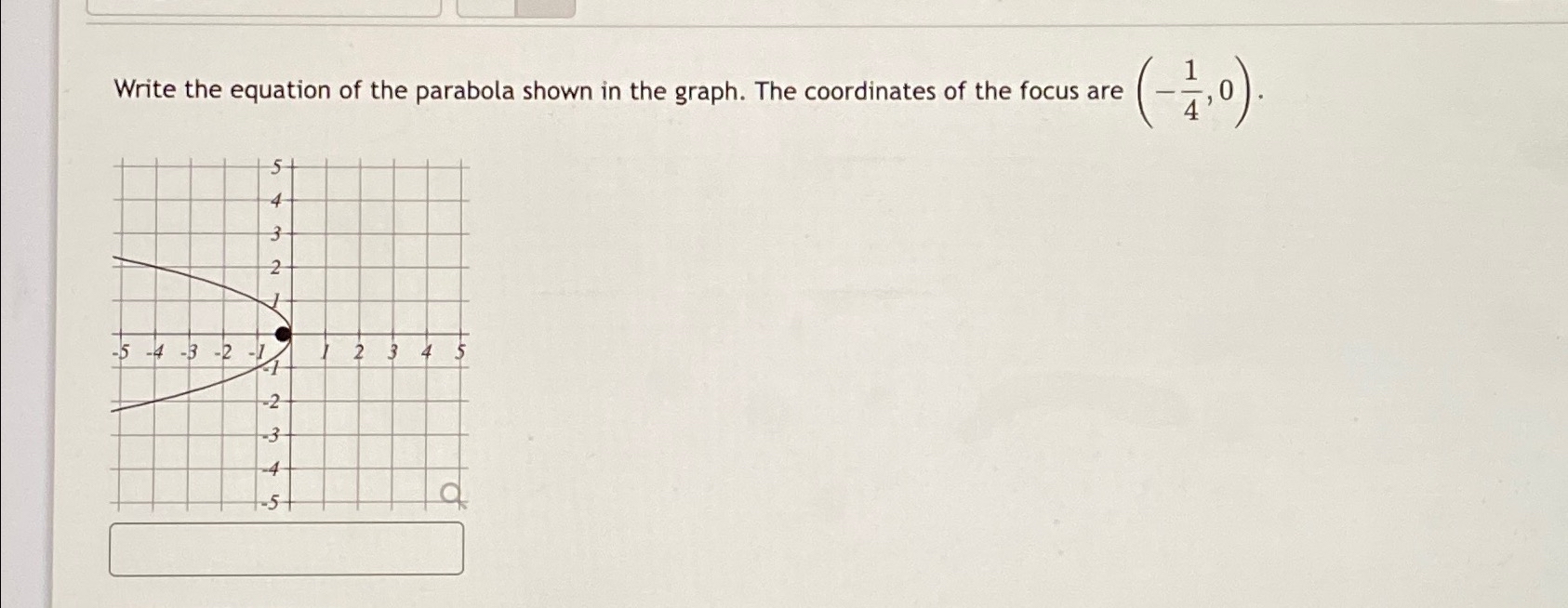 Solved Write the equation of the parabola shown in the | Chegg.com
