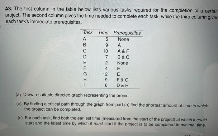 Solved A3. The first column in the table below lists various | Chegg.com