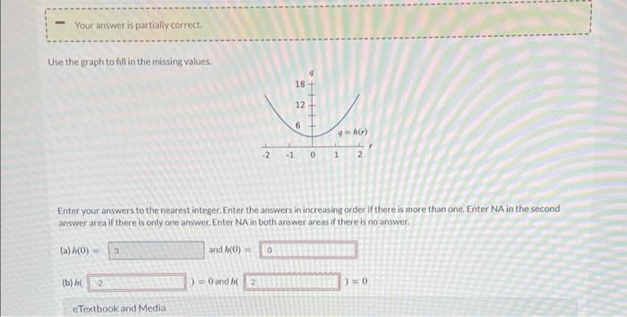 Use the graph to fill in the missing values. Enter | Chegg.com