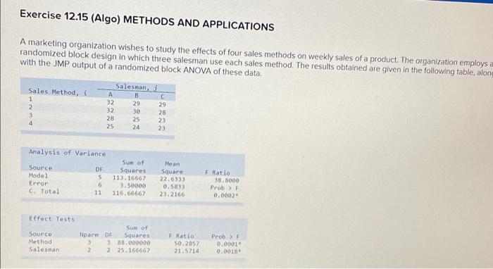 Solved Exercise 12.15 (Algo) METHODS AND APPLICATIONS A | Chegg.com