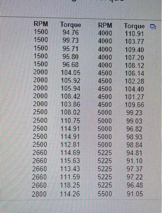 Also predict the mean torque for an RPM of 3,000 | Chegg.com