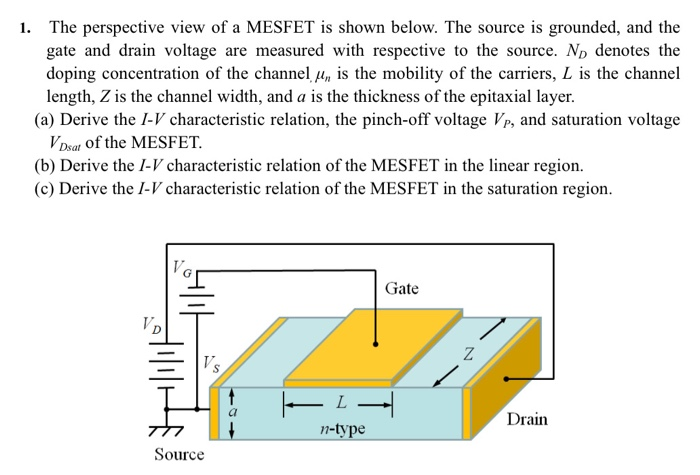 Solved 1. The perspective view of a MESFET is shown below. | Chegg.com