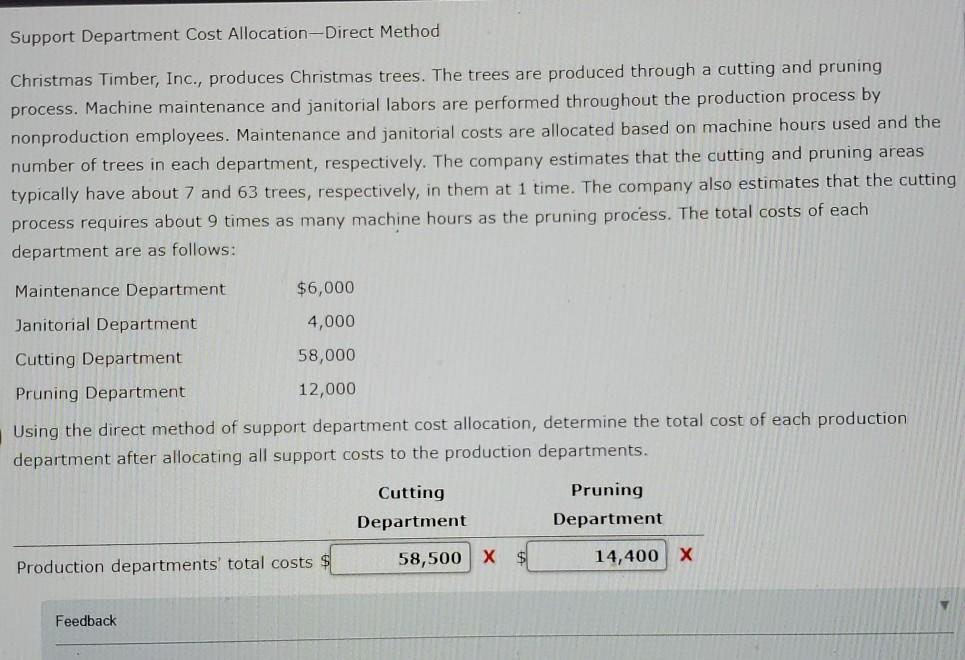 Solved Support Department Cost Allocation-Direct Method | Chegg.com