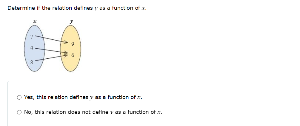 Solved Determine If The Relation Defines Y as A Function Of 4738