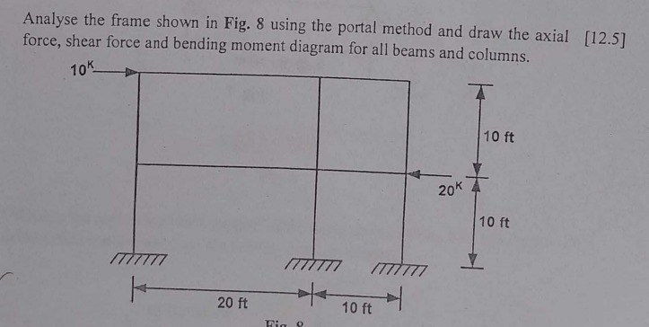 Solved Analyse the frame shown in Fig. 8 ﻿using the portal | Chegg.com