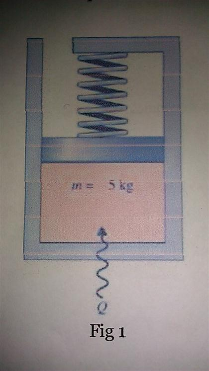 A spring loaded piston cylinder device contains 5kg | Chegg.com