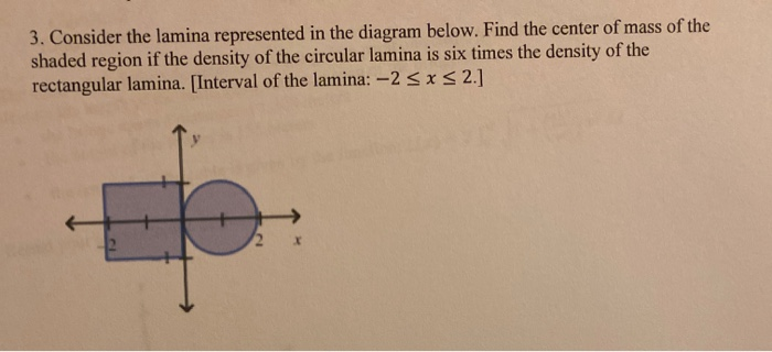 Solved 3. Consider the lamina represented in the diagram | Chegg.com