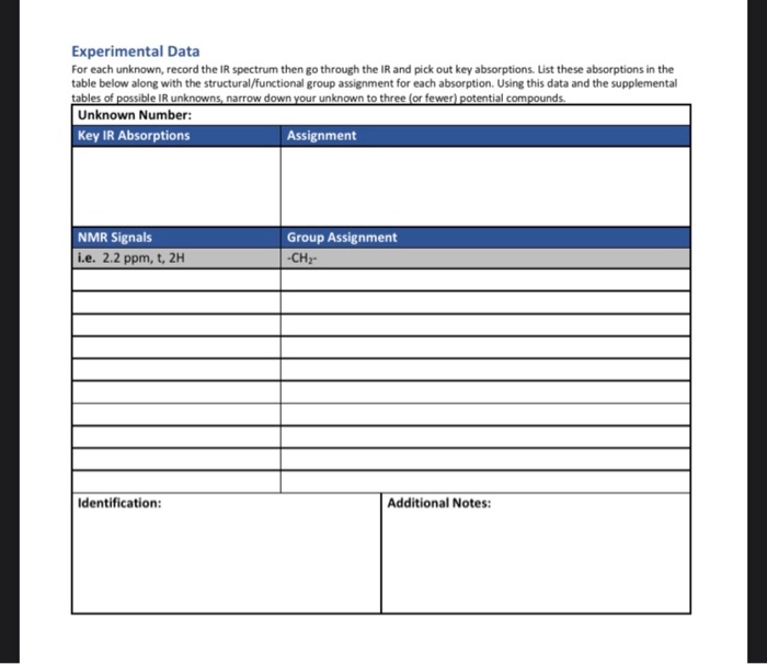 Solved Experimental Data For each unknown, record the IR | Chegg.com