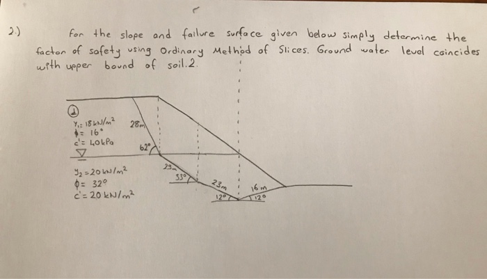 Solved 2.) for the slope and failure surface given below | Chegg.com