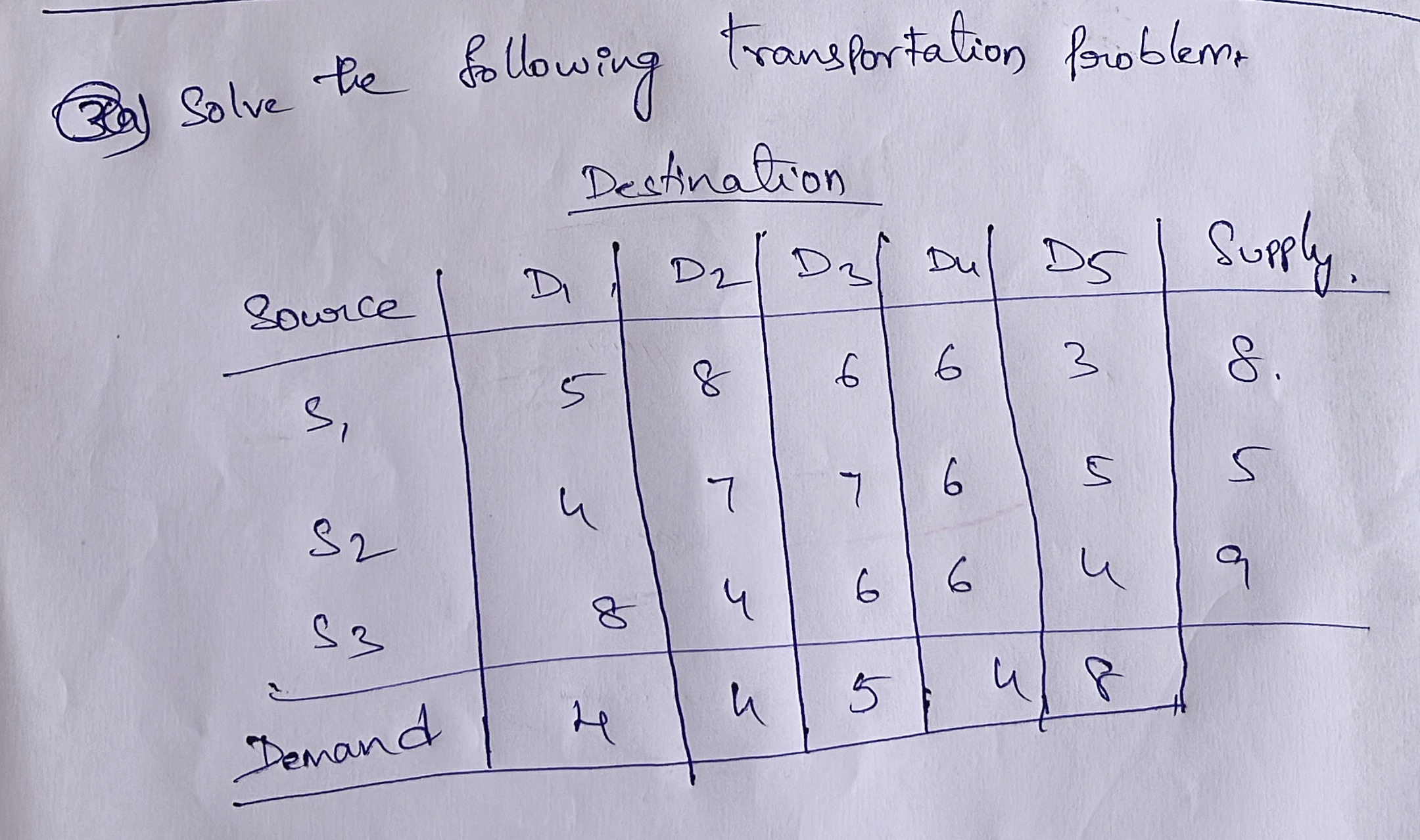 Solved (36) ﻿Solve the following transportation | Chegg.com