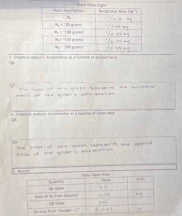 - Results Q10. Use the Q6 slope value from Data Table | Chegg.com