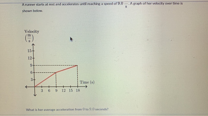 Solved A graph of her velocity over time is A runner starts | Chegg.com