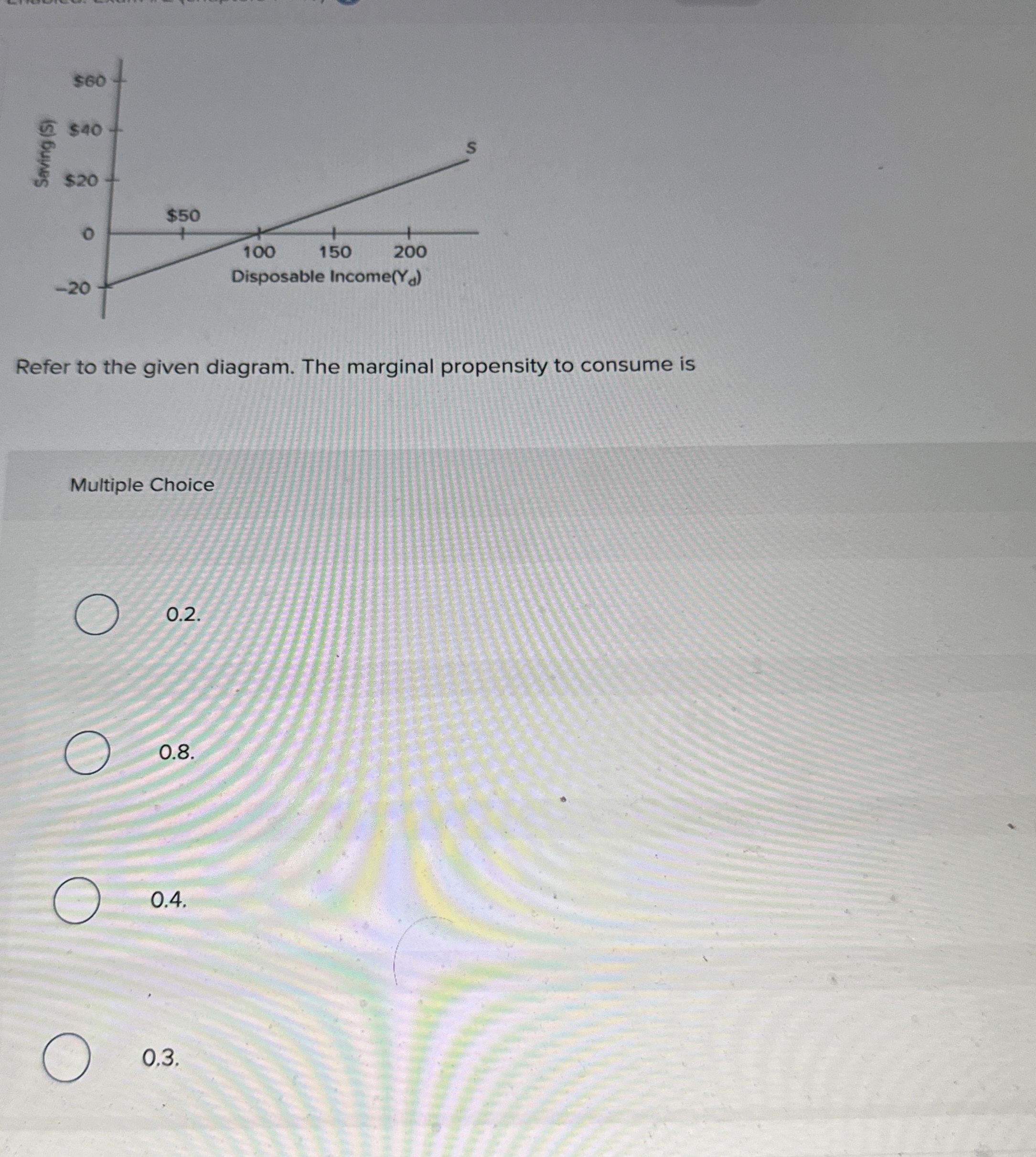 Solved Refer to the given diagram. The marginal propensity | Chegg.com