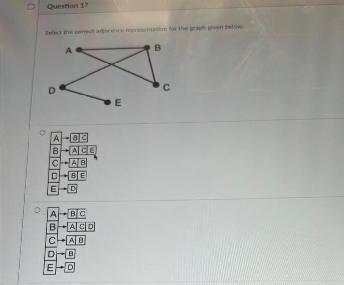 Solved Question 17 Select The Correct Adjacency 