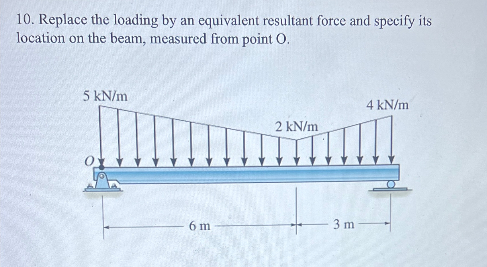 Solved Replace the loading by an equivalent resultant force | Chegg.com