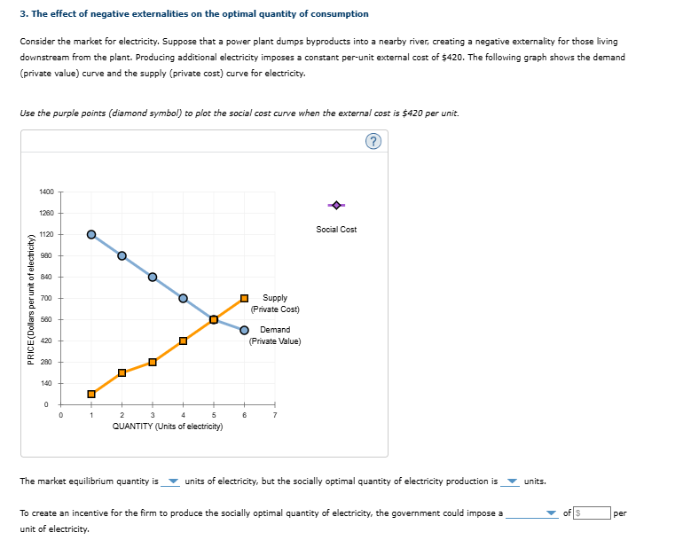 3. ﻿The effect of negative externalities on the | Chegg.com