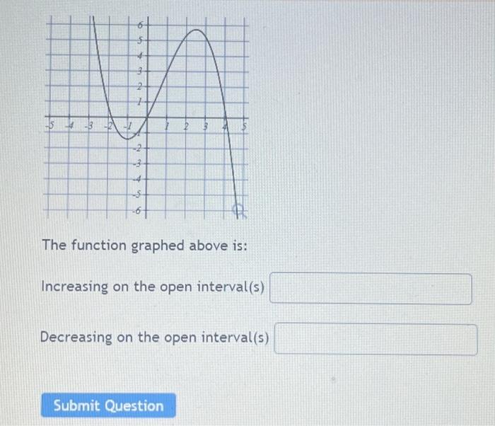 Solved The function graphed above is: Increasing on the open | Chegg.com