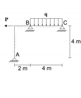 Solved In the frame system where EI is considered fixed | Chegg.com