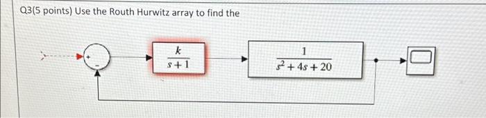 Solved Use the Routh Hurwitz array to find the k 5+1 1 | Chegg.com