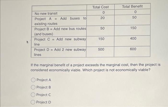 Solved If the marginal benefit of a project exceeds the | Chegg.com