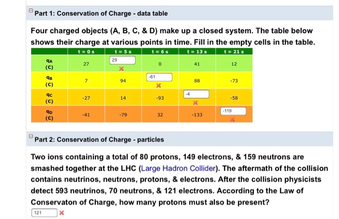 Solved Part 1: Conservation of Charge - data table Four | Chegg.com