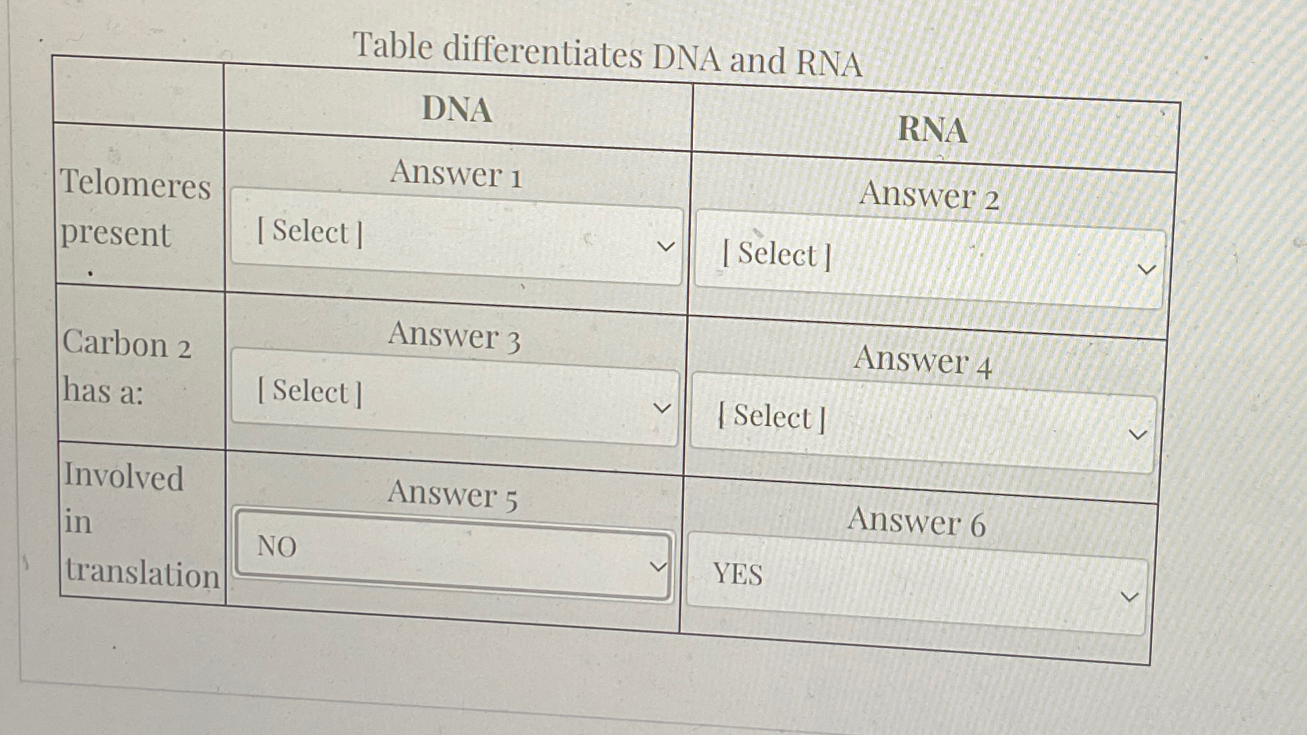 Solved Table differentiates DNA and | Chegg.com