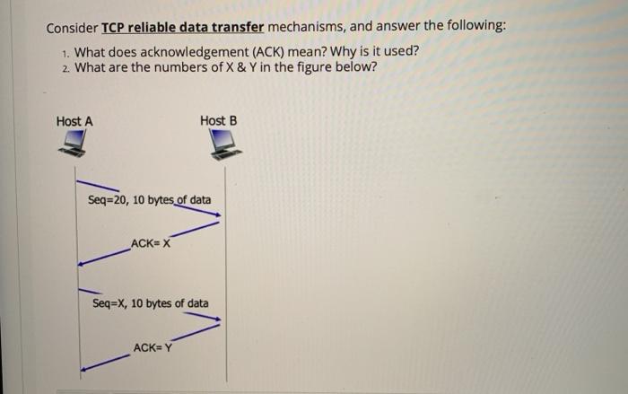 Solved Consider TCP reliable data transfer mechanisms, and | Chegg.com