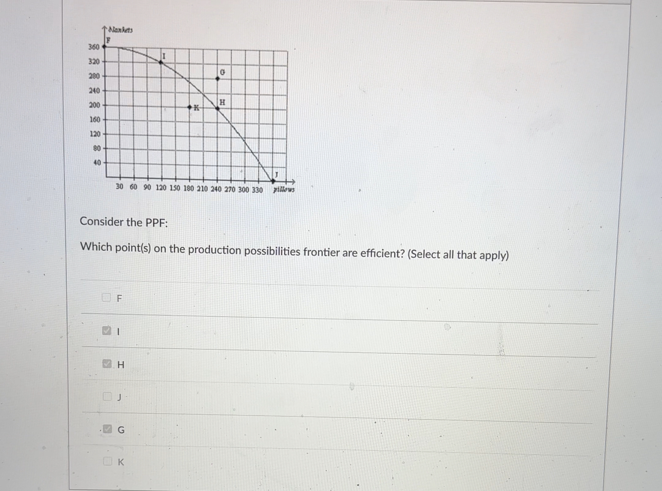 Solved Consider the PPF:Which point(s) ﻿on the production | Chegg.com