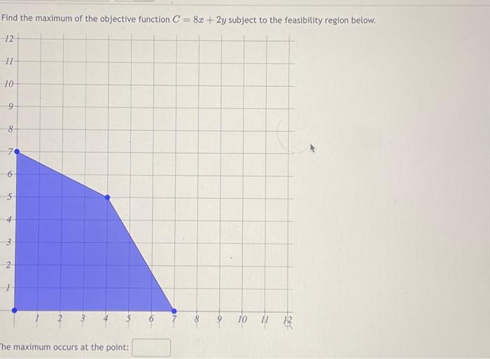 Solved Find The Maximum Of The Objective Function C 8x 2y