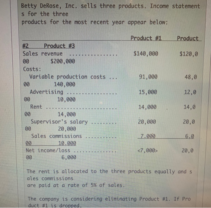 Solved Betty DeRose, Inc. sells three products. Income | Chegg.com