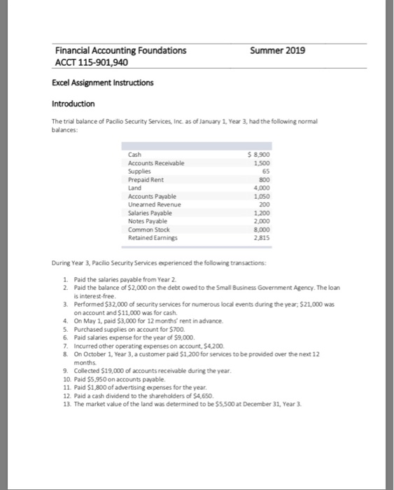 Solved Summer 2019 Financial Accounting Foundations ACCT | Chegg.com