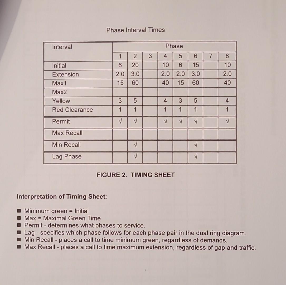 Solved Shown below in Figure 1 is a particular four-legged | Chegg.com